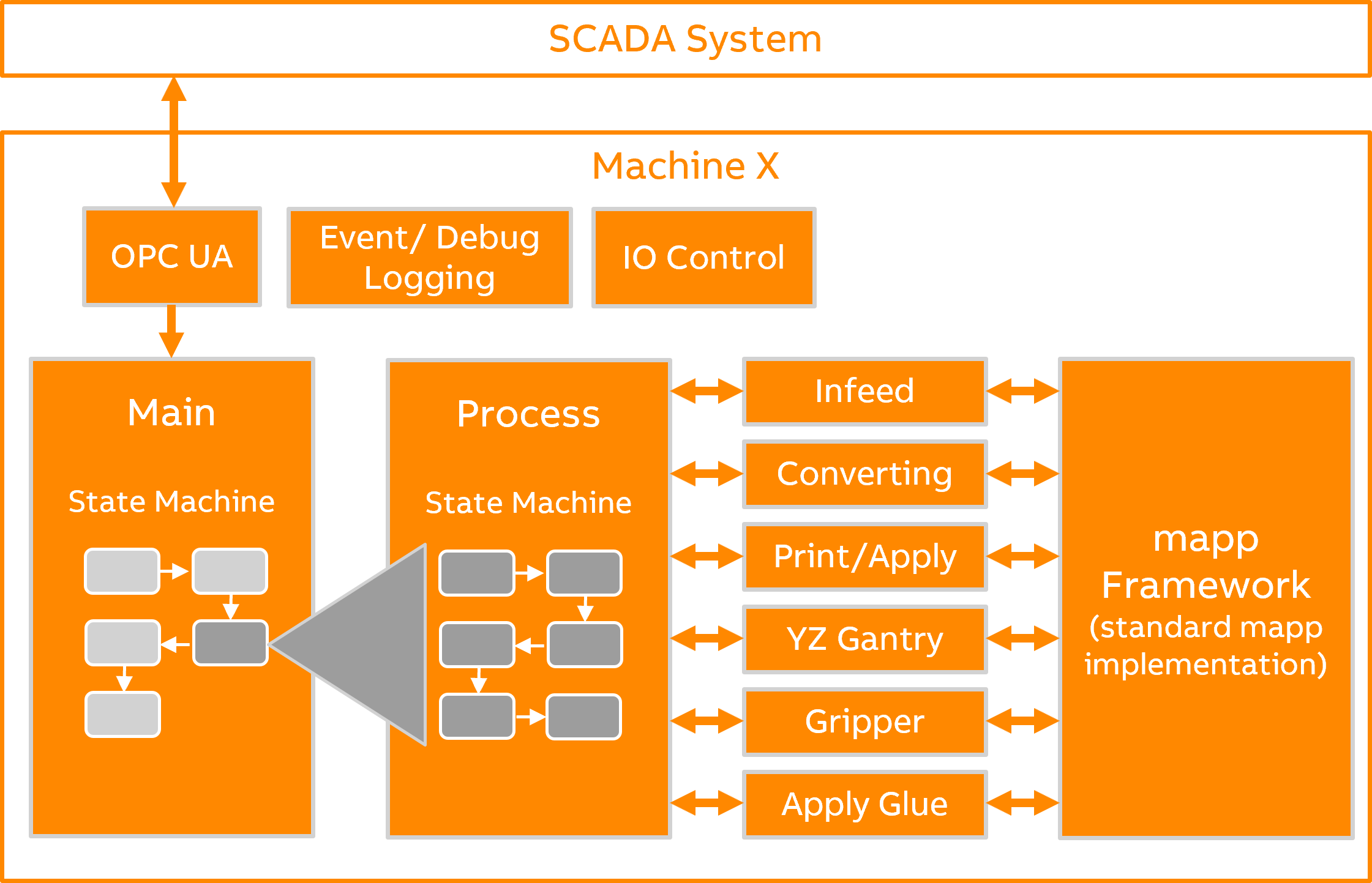 Project Planning - DevOps Package